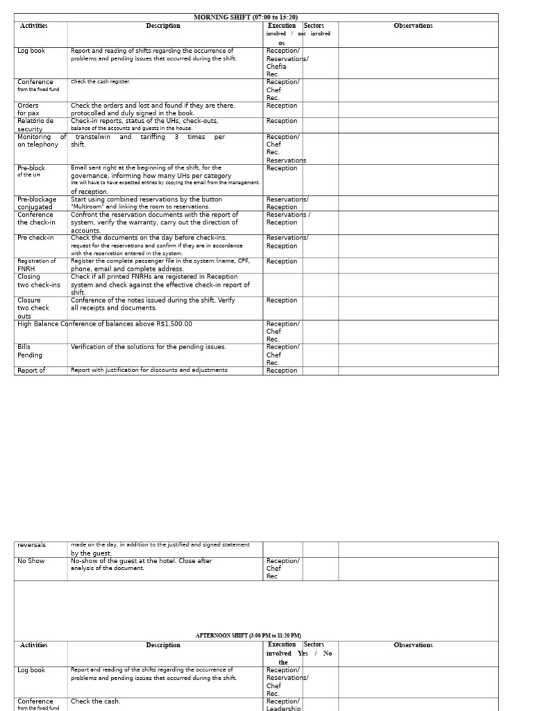 Reception Checklist | PDF | Point Of Sale | Payments