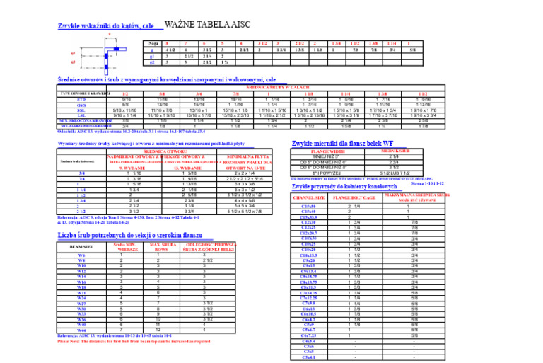 Ważne Tabele AISC | PDF