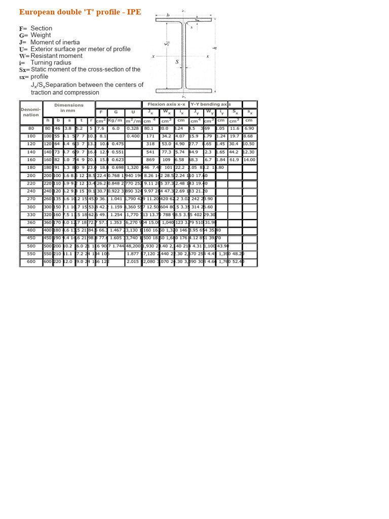 IPE Profile | PDF