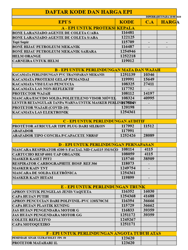 3 - Spreadsheet Code of Epi's - Updated On 18 08 2020 | PDF