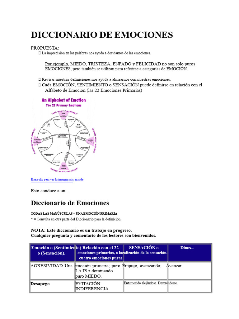 Diccionario de Emociones | PDF | Las emociones | Temor