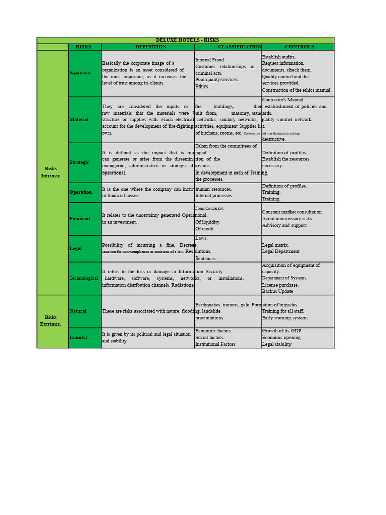 Risk Matrix | PDF | Risk | Economies