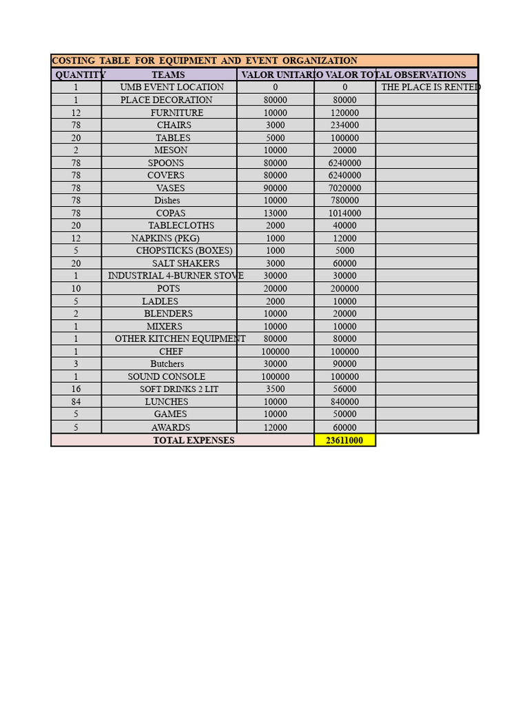 Event Expense Table | PDF