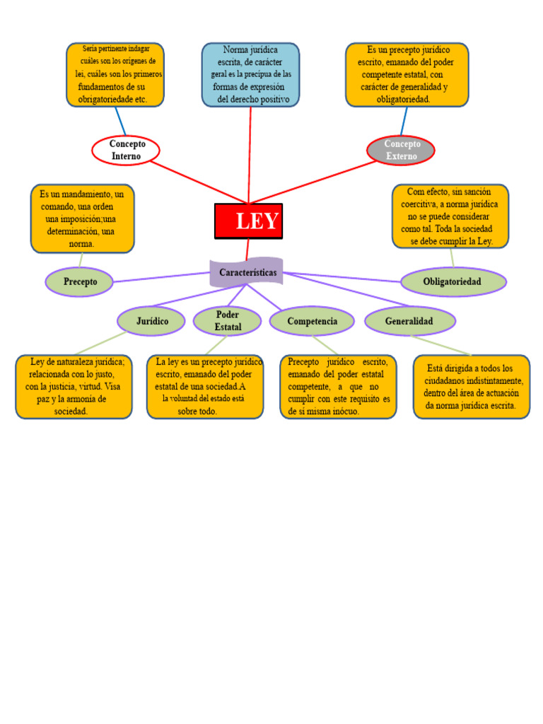 Características de la Ley Jurídica | PDF | Estatuto | Filosofía Aplicada