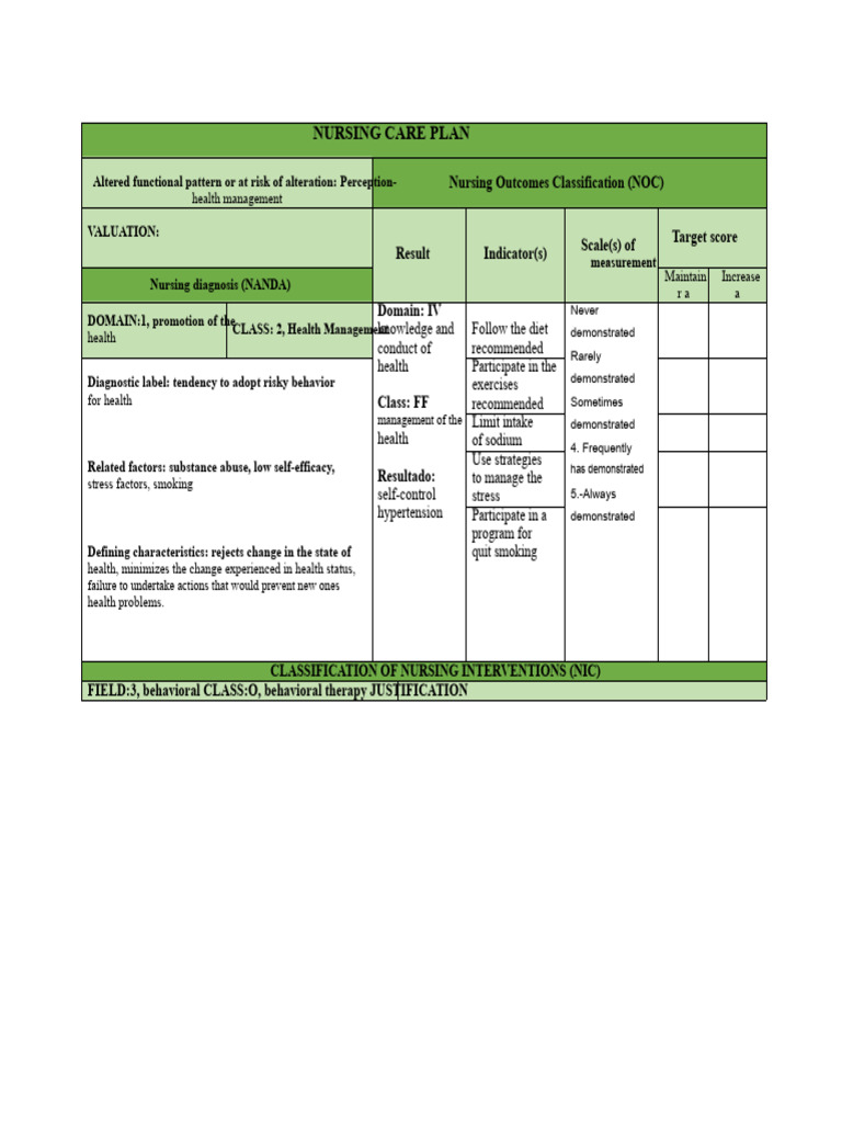 Nursing Care Plan for Health Management | PDF | Smoking Cessation ...