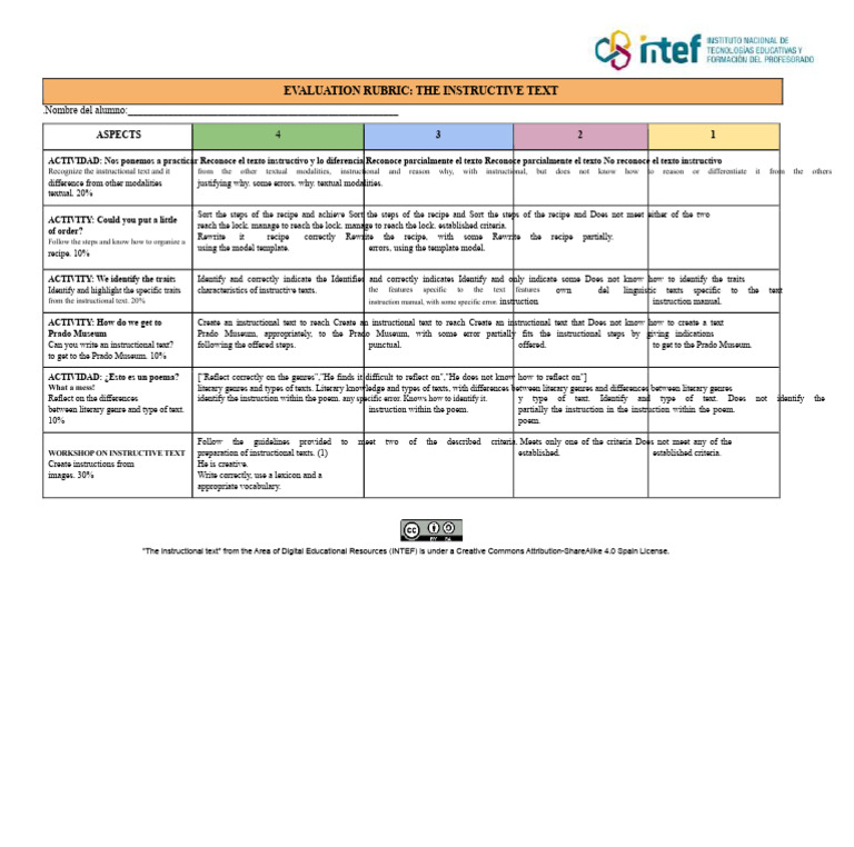 Instructional Text Evaluation Rubric | PDF | Cognitive Science | Learning