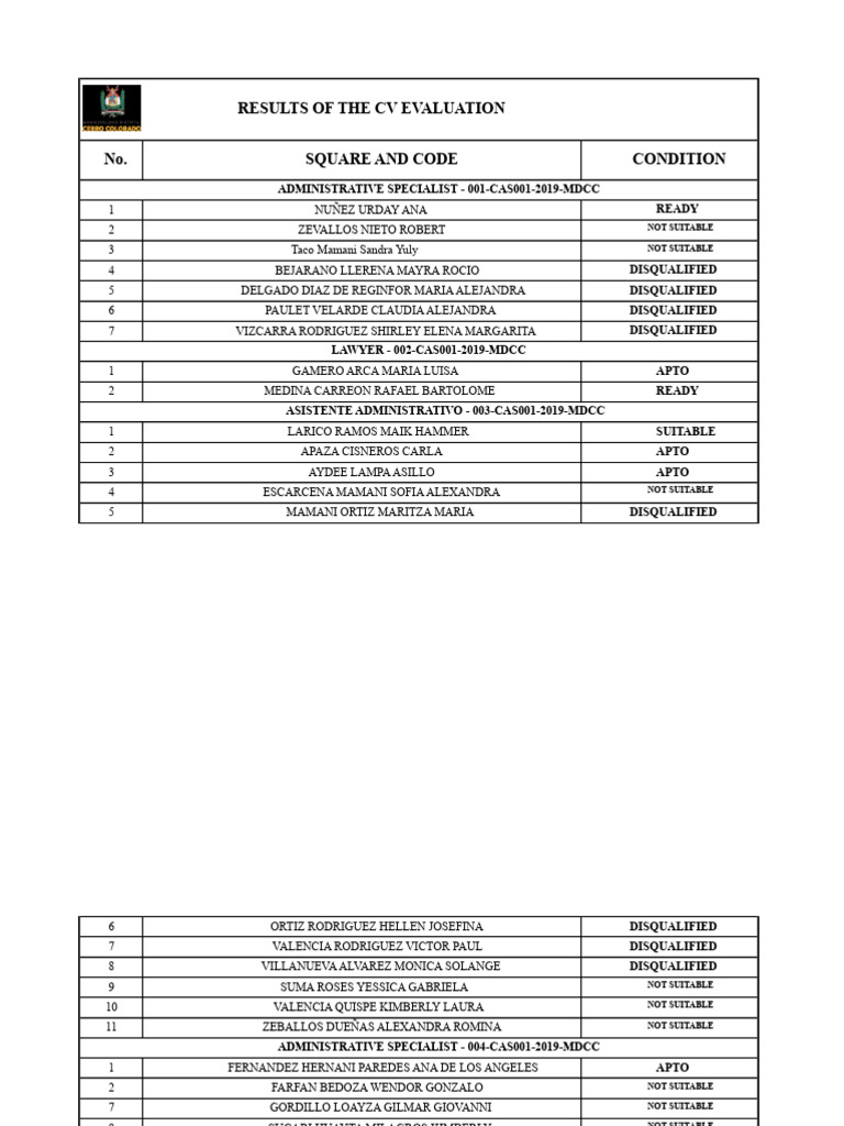 CV Evaluation Results for 2019 Positions | PDF