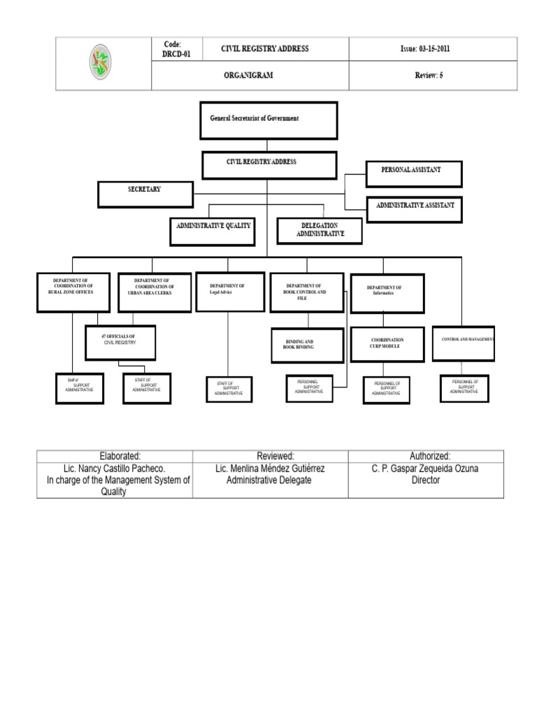 Organizational Chart of The Civil Registry Directorate Acapulco 2011 | PDF
