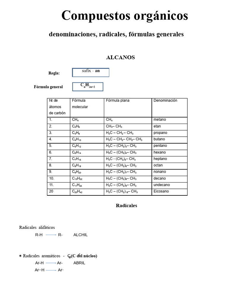 Nombres y Radicales | PDF | Compuestos químicos | Sustancias químicas