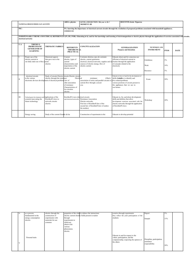 Physical Planning 3rd Moment 5th Year | PDF | Experiment | Electrical ...