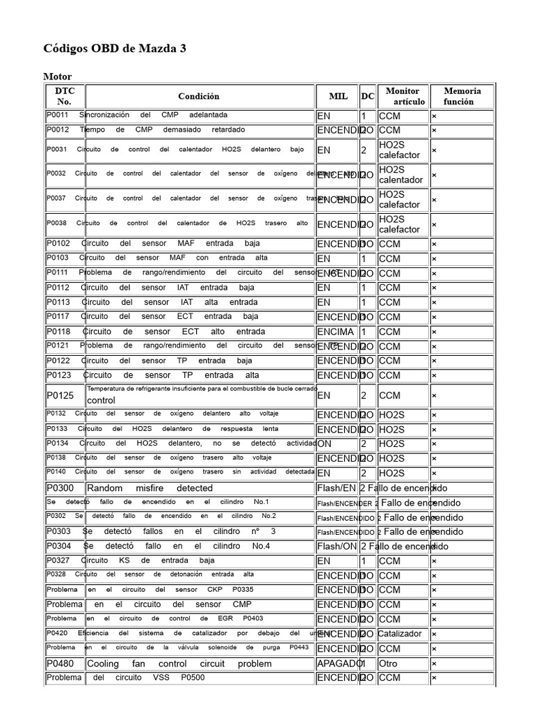 Códigos OBD de Mazda 3 V2 | PDF | Airbag | Sistema de freno antibloqueo