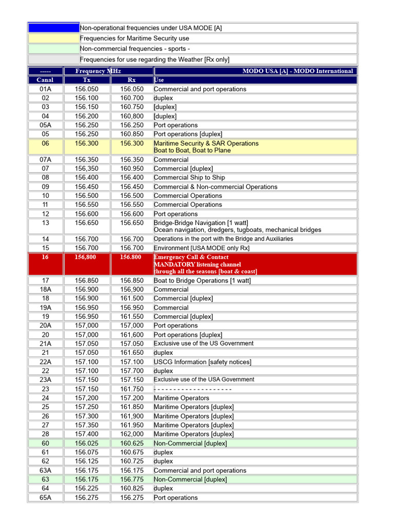 Marine VHF Frequencies | PDF | Port | Information And Communications ...