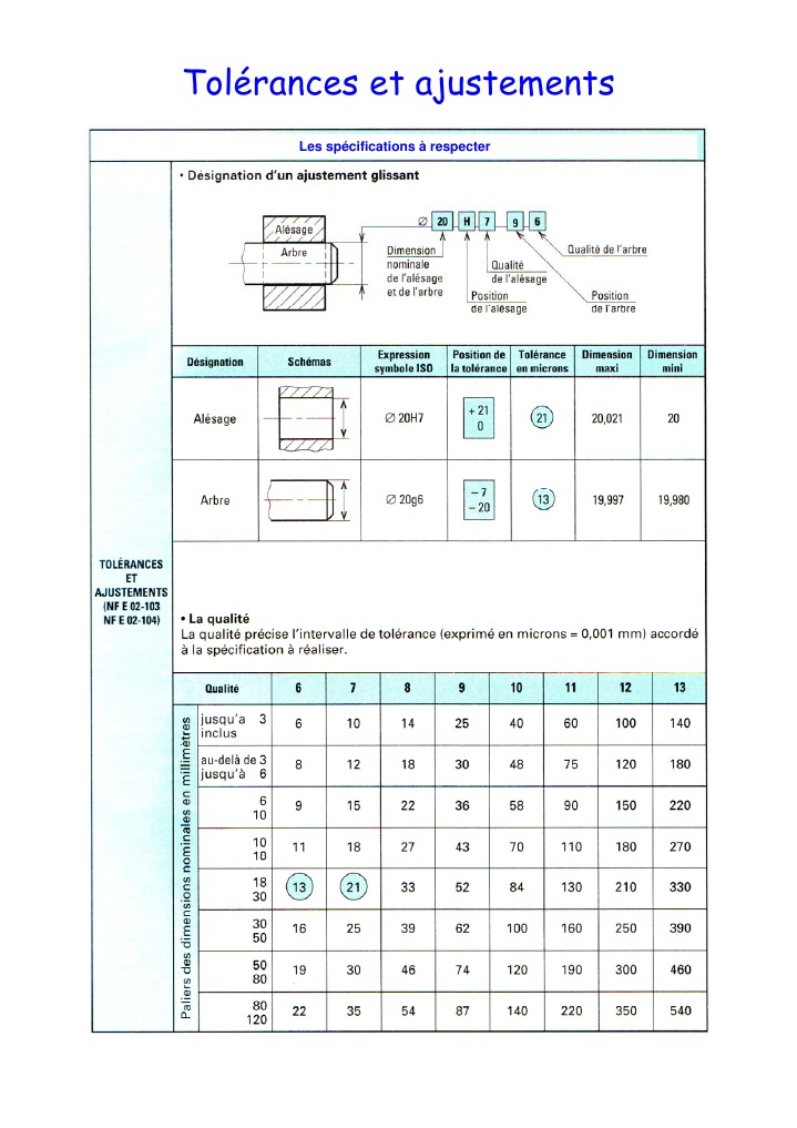 Tolerances Et Ajustements | PDF