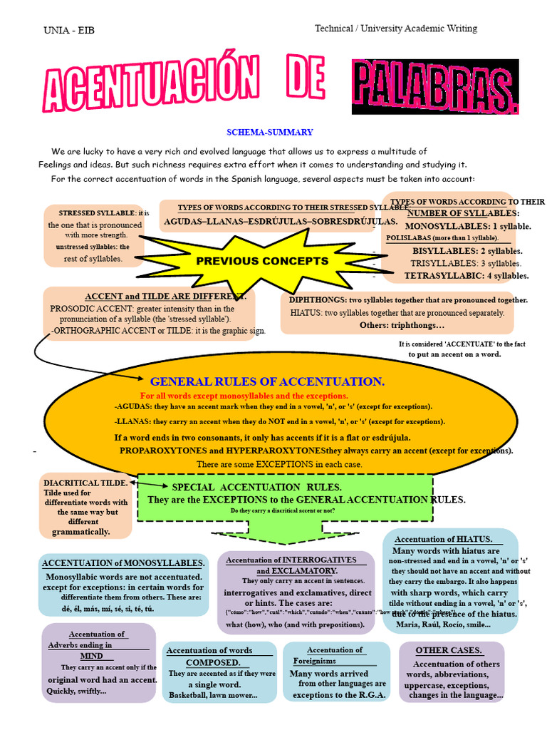 Accentuation Rules.pdf | PDF | Stress (Linguistics) | Syllable
