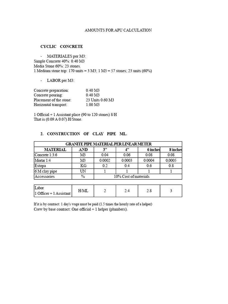 APU Calculation for Construction Materials | PDF | Concrete | Plaster
