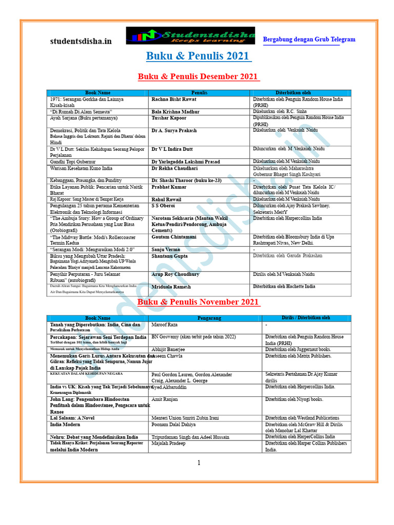 Buku Dan Penulis 2021 | PDF