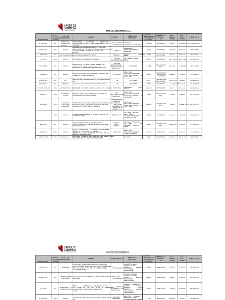 Record of Works Done by Colombia LTD PDF | PDF | Building Technology ...
