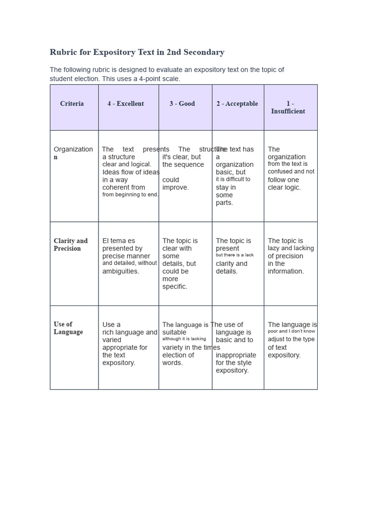 Rubric For Expository Text in 2nd Year Secondary | PDF | Cognitive ...
