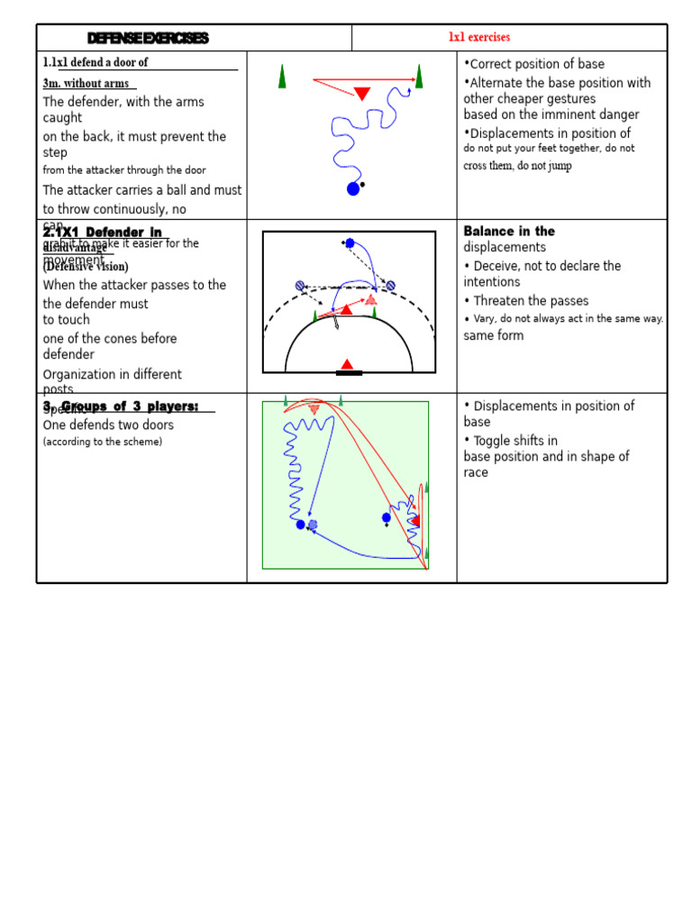 Defense Exercises | PDF | Defender (Association Football) | Ball Games