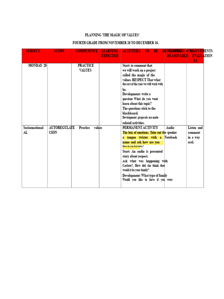 Fourth Grade Values Project Plan | PDF