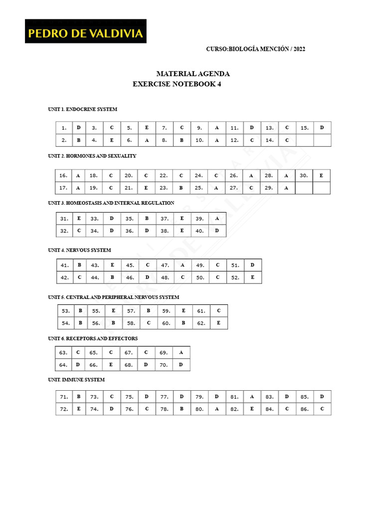 1961-Guideline Workbook Exercises 4-BM 2022 | PDF
