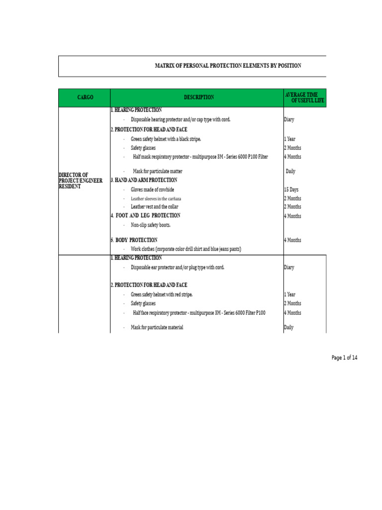 PPE Matrix by Civil Works Position | PDF | Personal Protective ...
