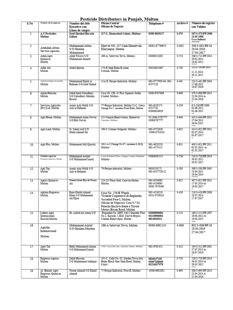 Lista de Pesticidas en Punjab, Pakistán Con Contacto | PDF