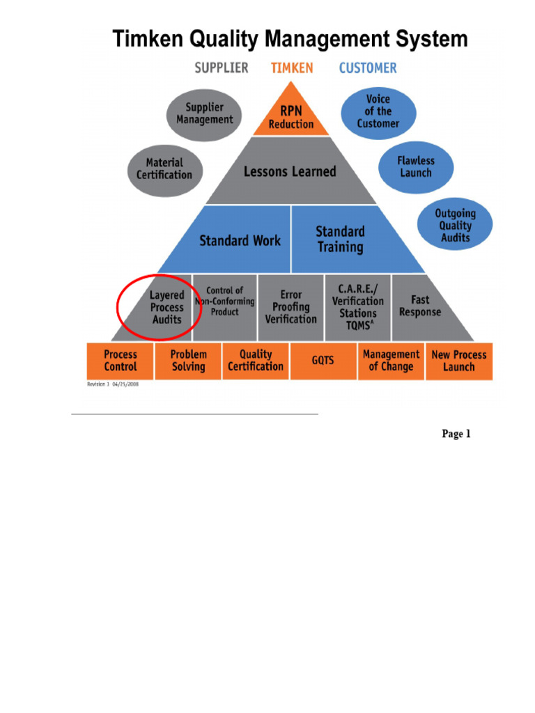 LPA - Layer Process Audit Guidelines | PDF | Audit | Regulatory Compliance