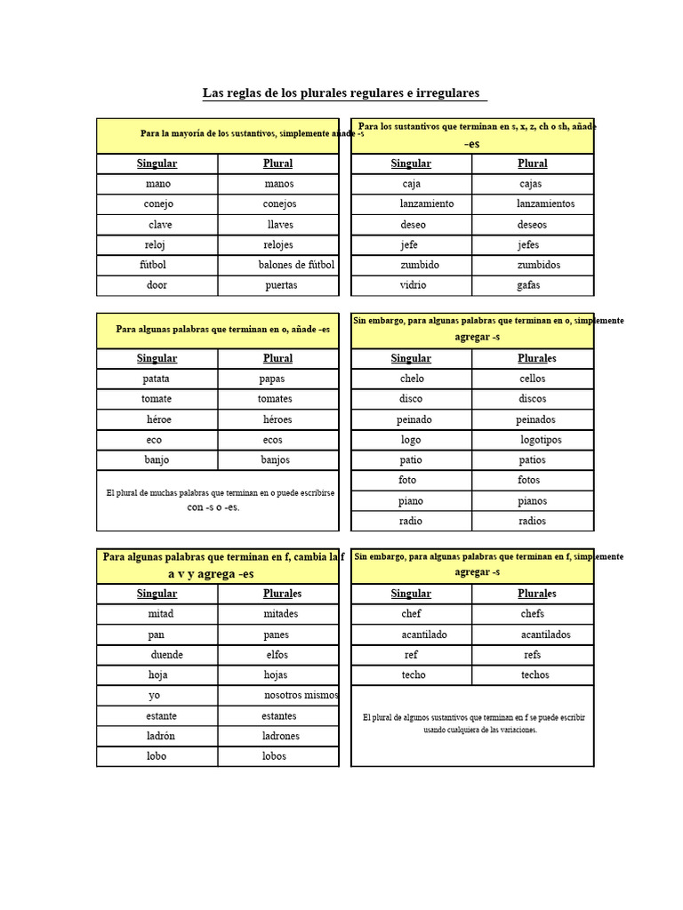 Las Reglas de Los Plurales Regulares e Irregulares | PDF | Lingüística ...