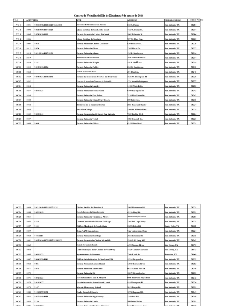 Centros de Votación Del Día de Las Elecciones 5 de Marzo de 2024 | PDF