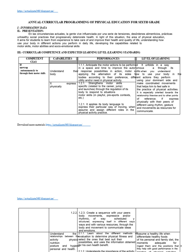 Sixth Grade Physical Education Curriculum | PDF | Body Language