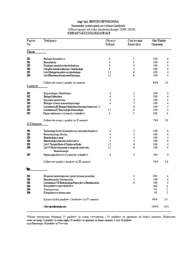 Pgbiotec MRPG | PDF