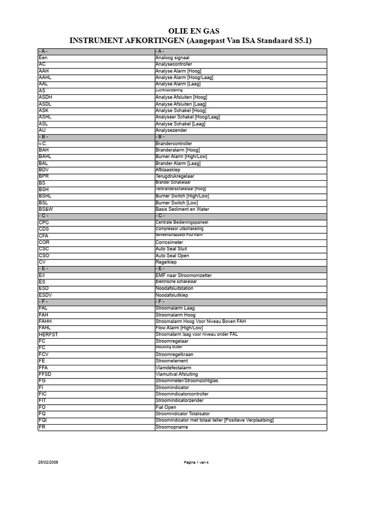 P&ID Afkorting | PDF