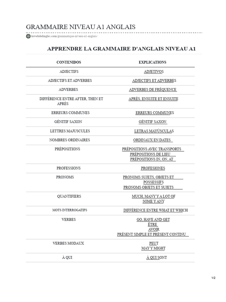 Grammaire Anglais Niveau A1 | PDF | Langues | Études des langues étrangères