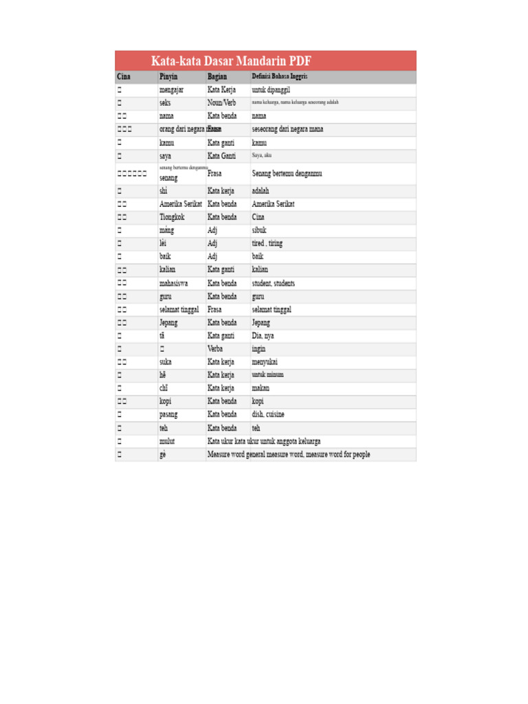 Kata Dasar Mandarin untuk Pemula | PDF
