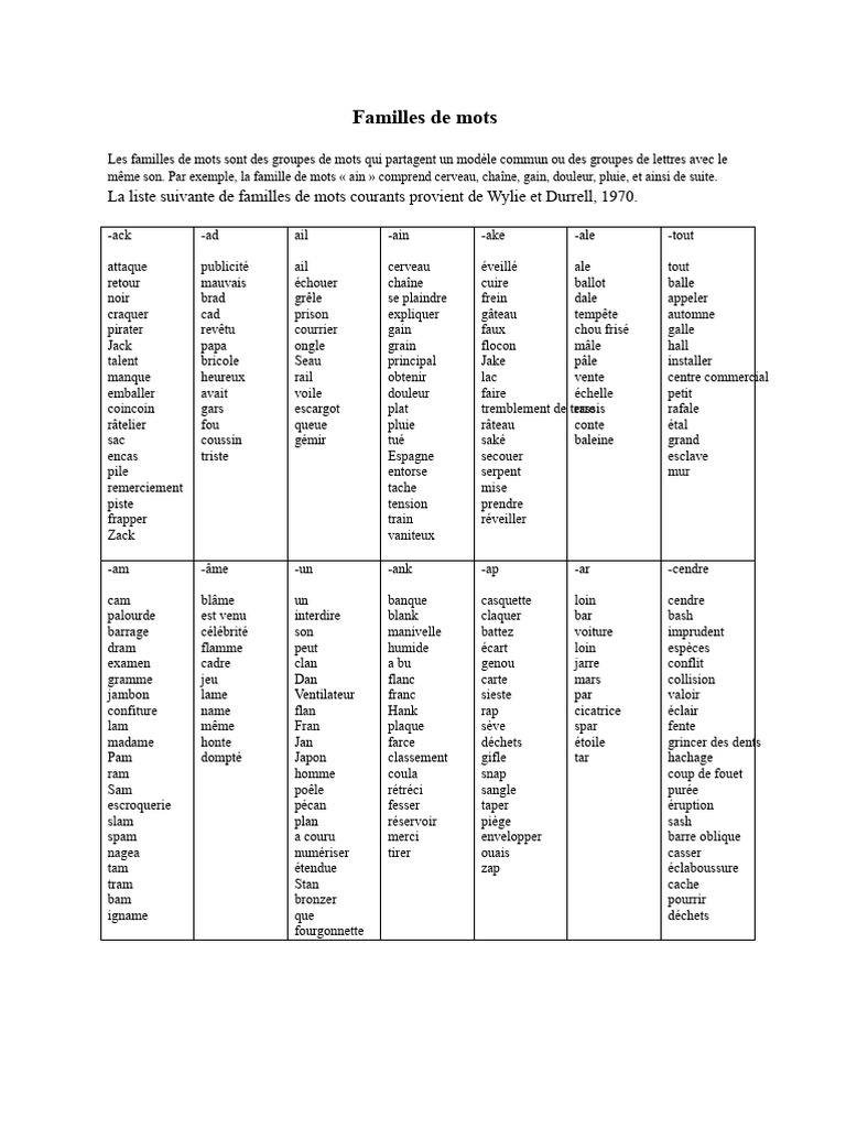 Familles de mots : liste et exemples | PDF