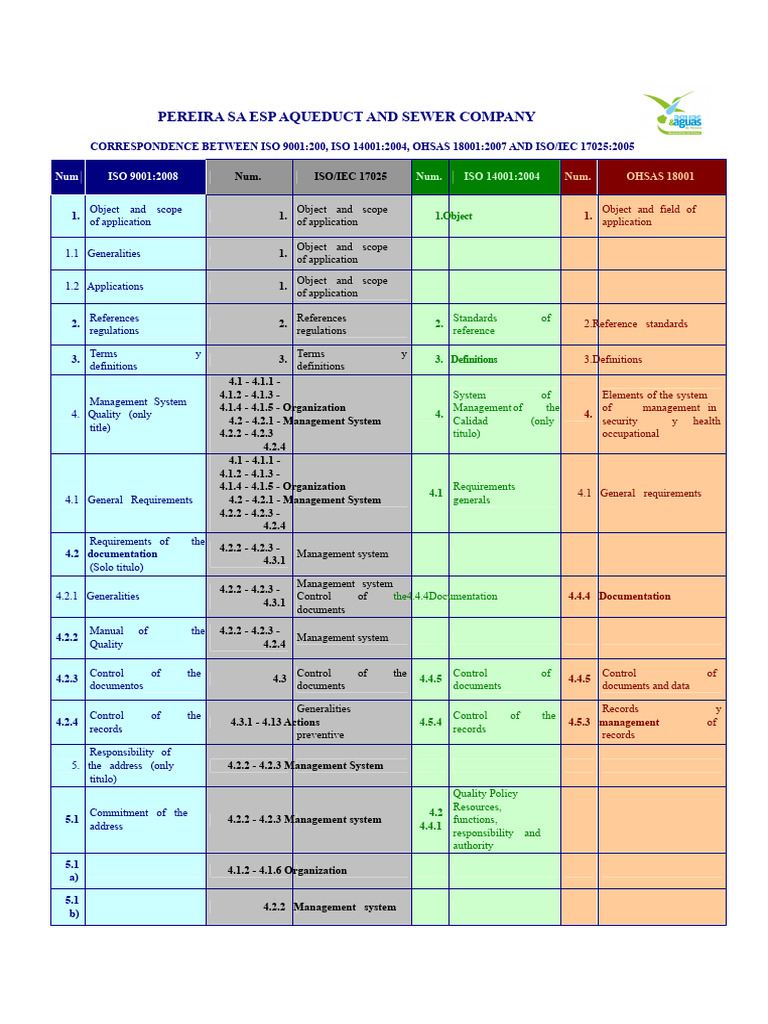 Correspondence Matrix | PDF | Verification And Validation | Calibration