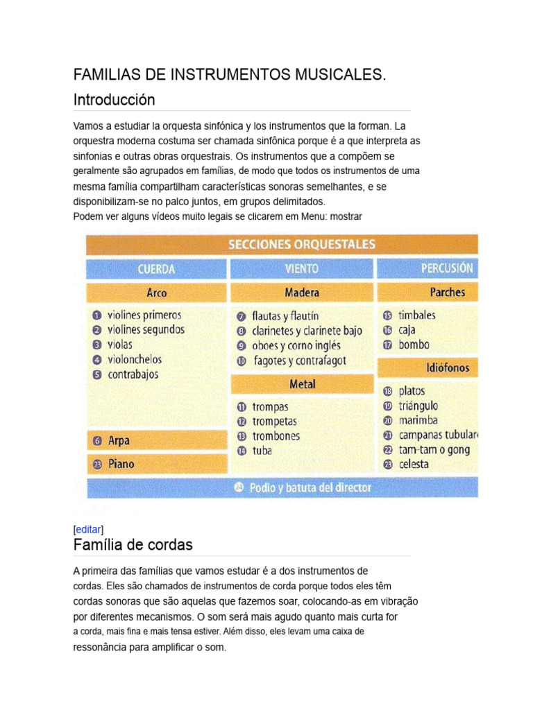 Famílias de Instrumentos Musicais na Orquestra | PDF | Instrumentos de ...