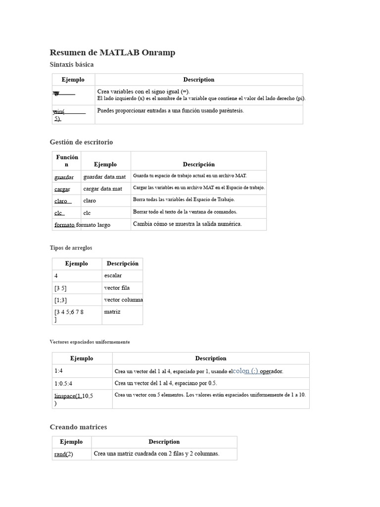 Introducción a MATLAB Onramp: Sintaxis y Funciones | PDF | Matriz ...
