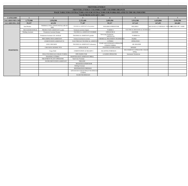 Own Tables 2021 Pto Gaitan | PDF | Pipe (Fluid Conveyance) | Industrial ...