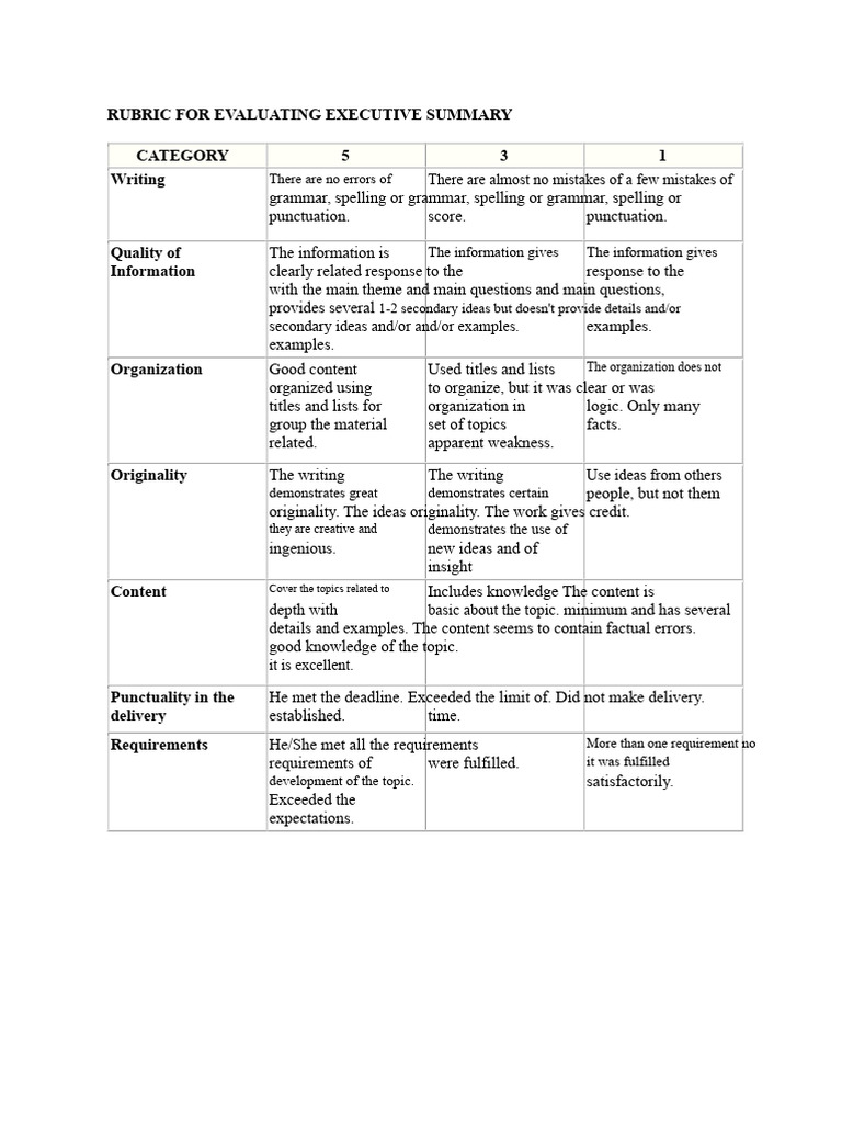Rubric For Evaluating Executive Summary | PDF | Human Communication
