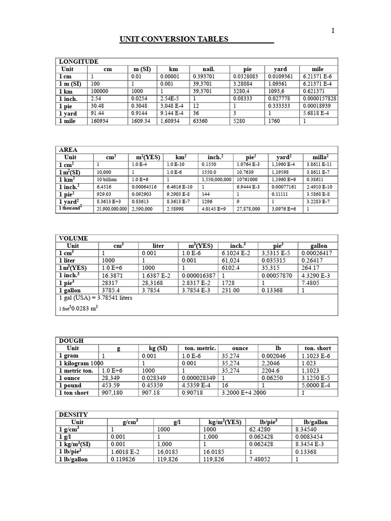Conversion Tables of Units PDF | PDF | Heat Capacity | Physical Quantities