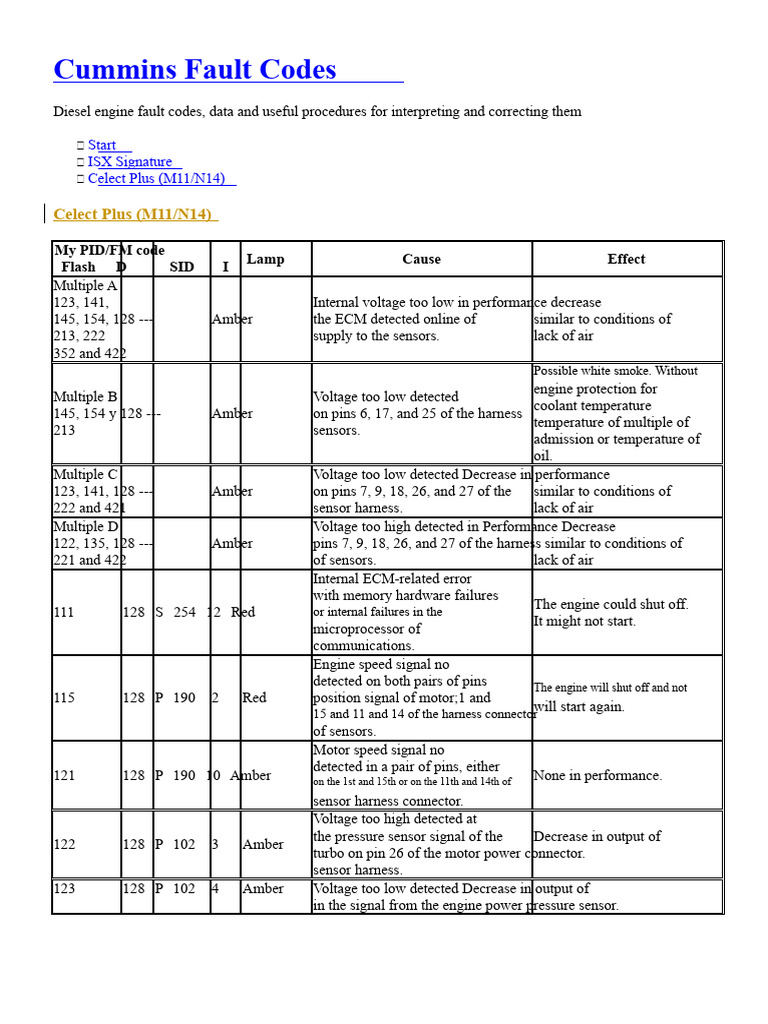 Cummins Fault Codes 1-3 | PDF | Sensor
