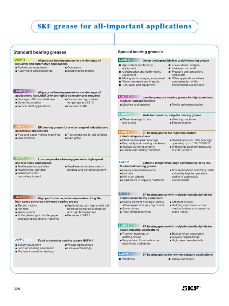 SKF Bearing Grease Selection Guide | PDF | Bearing (Mechanical) | Lubricant