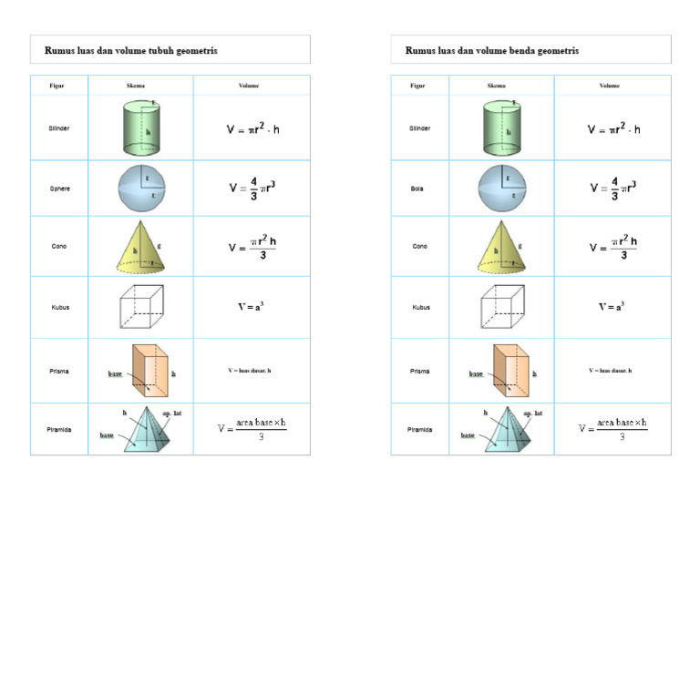 Rumus Luas Dan Volume Bentuk Geometri | PDF