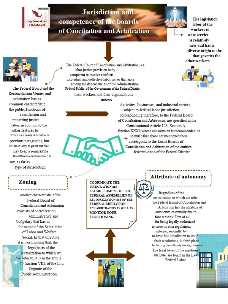Conciliation and Arbitration | PDF | Arbitration | Jurisdiction