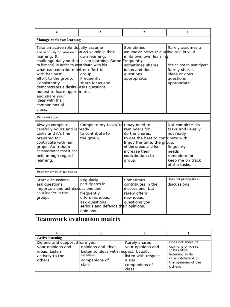 Teamwork Evaluation Matrix | PDF | Cognition | Human Communication
