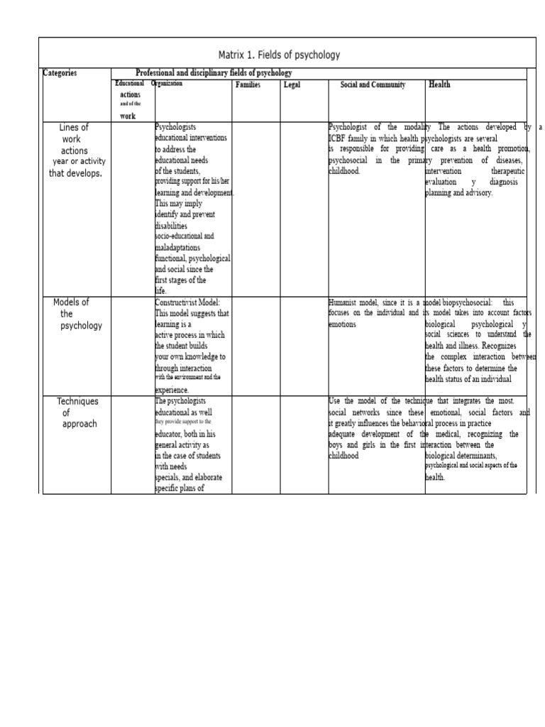 Matrix 1 and 2 Intervention Models in Psychology1 | PDF | Psychology ...