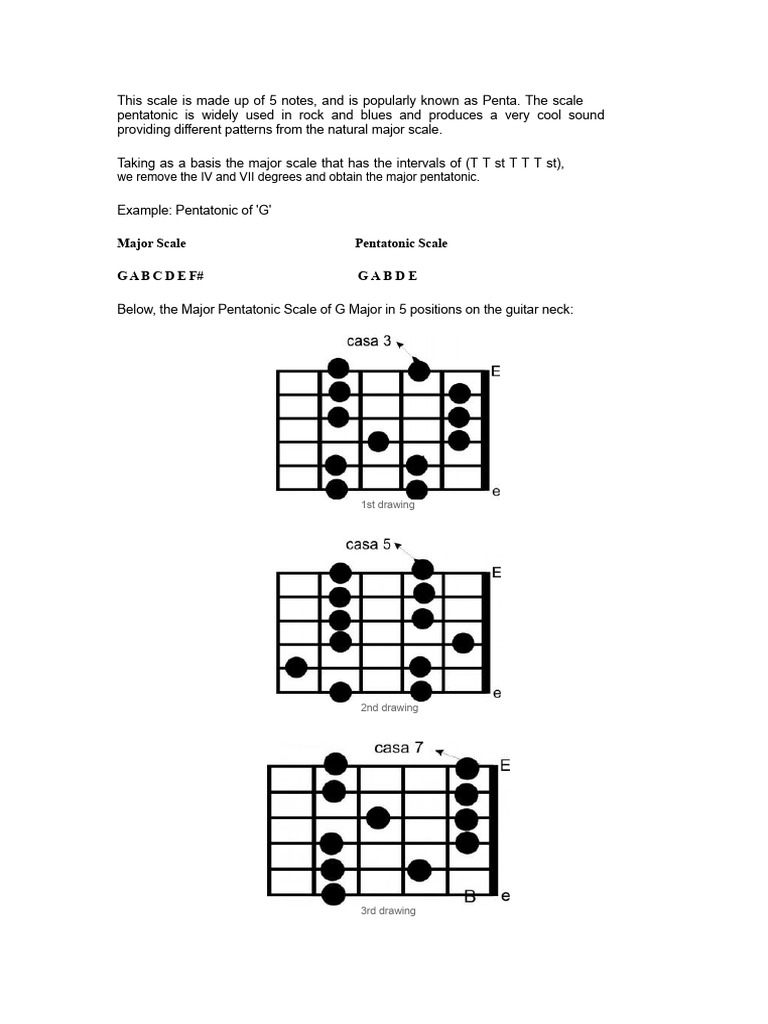 Mastering G Major Pentatonic Scale | PDF