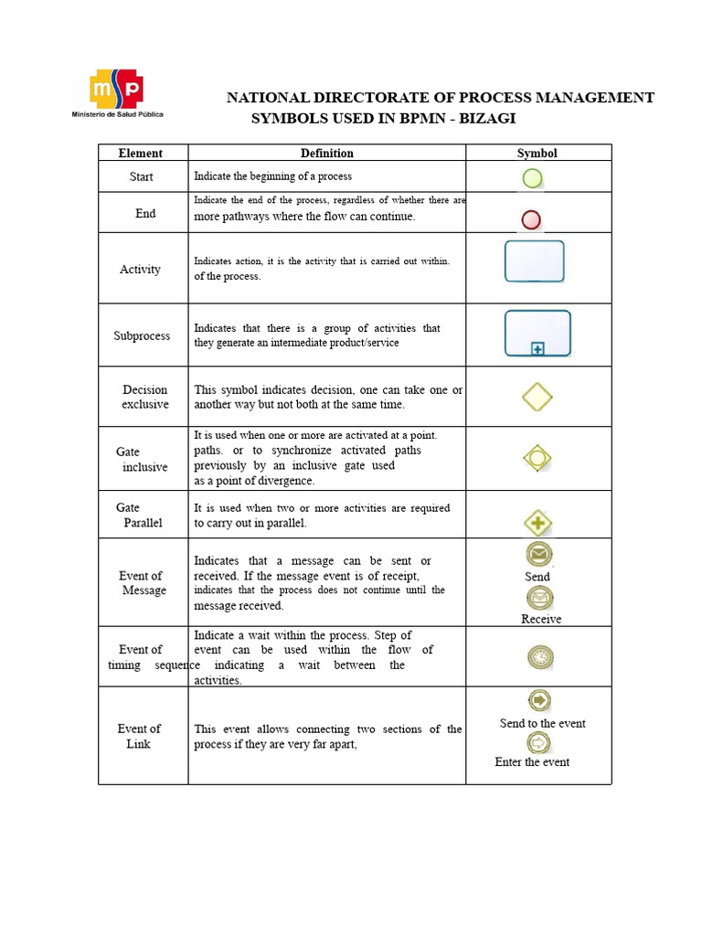 BPMN Symbols BIZAGI | PDF | Systems Engineering | Computer Engineering